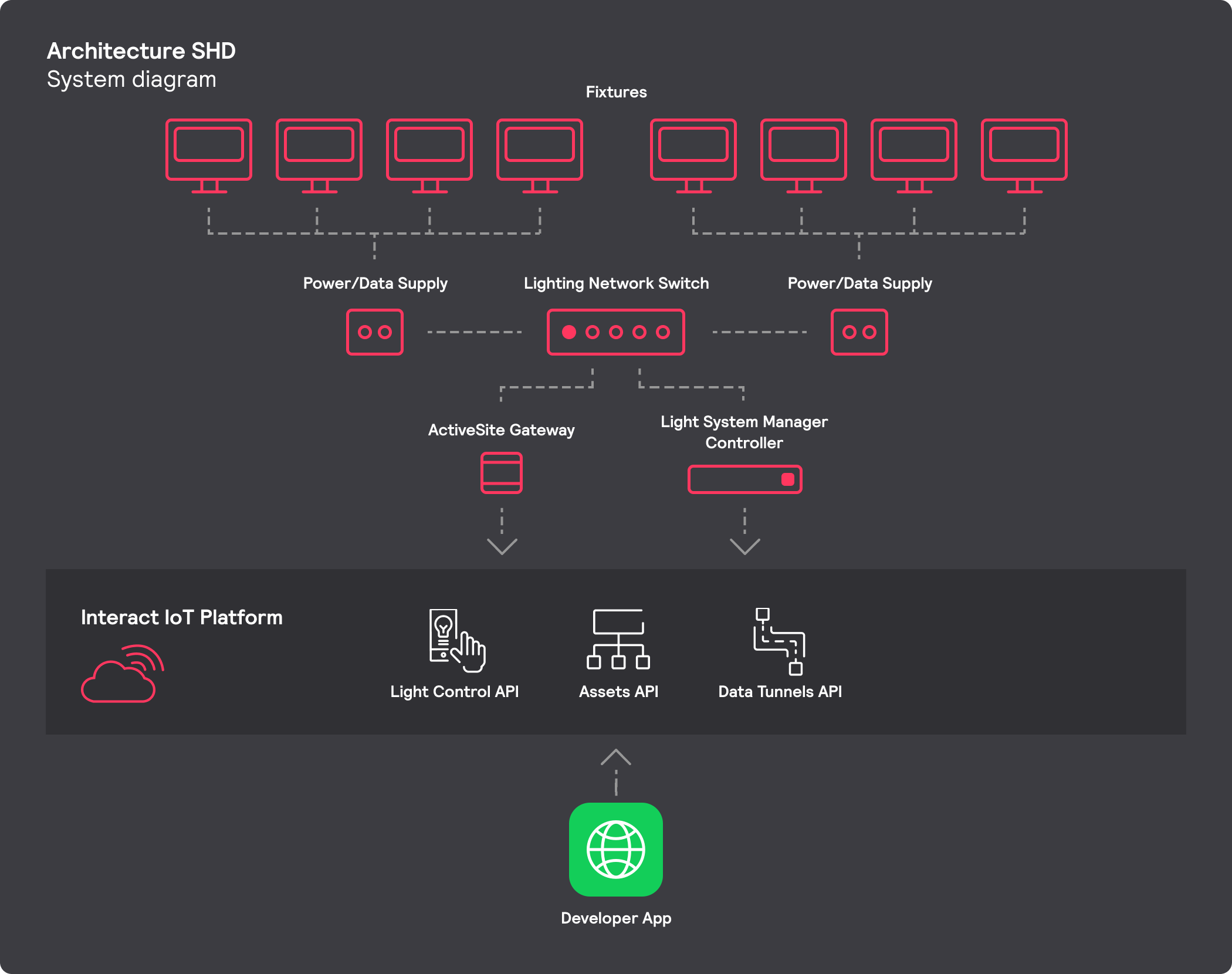 Interact Developer Interact Landmark